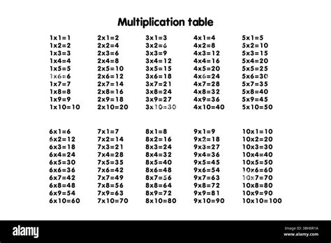 Multiplication Square School Vector Illustration Multiplication Table