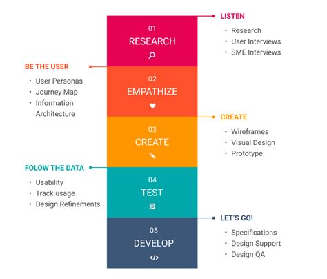 vonage developer portal design nyquist design