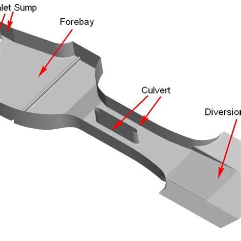 The Computing Domain Download Scientific Diagram