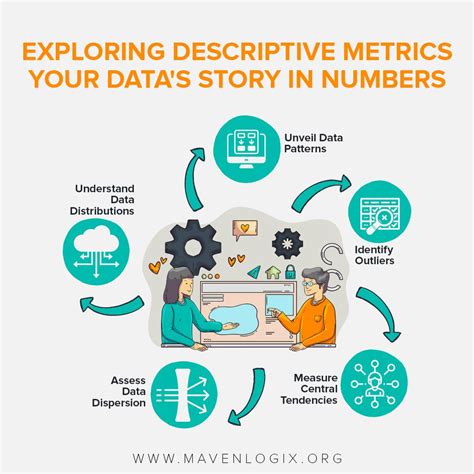 Maven Logix On Linkedin Dataexploration Descriptivemetrics Dataanalysis Outlierdetection…