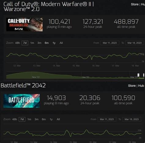 Unfair Comparison My Opinion And Explanation Bellow Rbattlefield2042