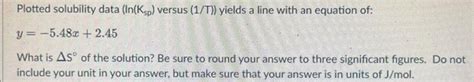 Solved What Does The Entropy Value That Was Found For This Chegg