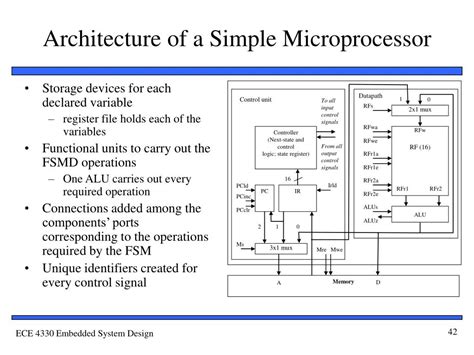 Ppt Chapter 3 General Purpose Processors Software Powerpoint Presentation Id5135651