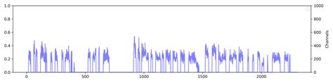 Diff HierVC