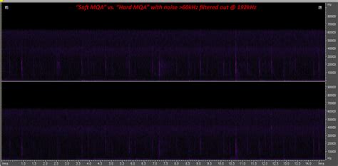 Archimago S Musings COMPARISON Hardware Decoded MQA Using Mytek Brooklyn DAC
