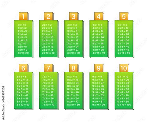 Multiplication Table Chart Educational Material Vector Stock