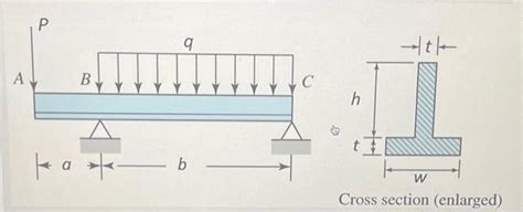 Solved Problem Statement The Beam Shown Has Dimensions A Chegg