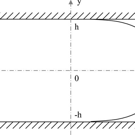 Flow In A Rectangular Acoustic Lined Duct Download Scientific Diagram
