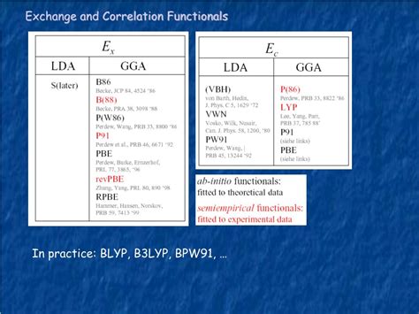 Ppt Density Functional Theory Dft Powerpoint Presentation Free