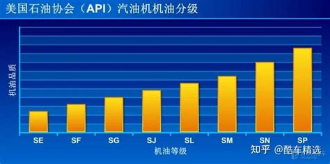 掌握这些知识点 为爱车选机油不再踩坑！ 知乎