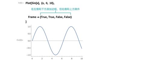 为绘图添加标签—wolfram Documentation