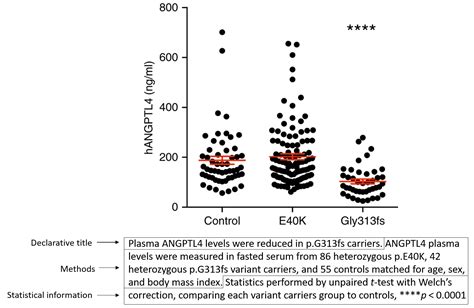 Table Figure Caption Example