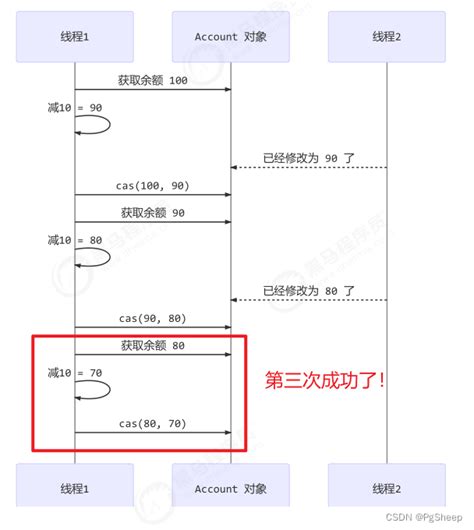 什么是cas？计算机cas Csdn博客