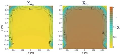 Microstructure Evolution Simulation Of Additive Manufacturing Processes