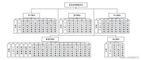 ssmjava医院信息管理系统st166【独家源码】 应对计算机毕业设计困难的解决方案 医院信息管理系统源码java csdn博客
