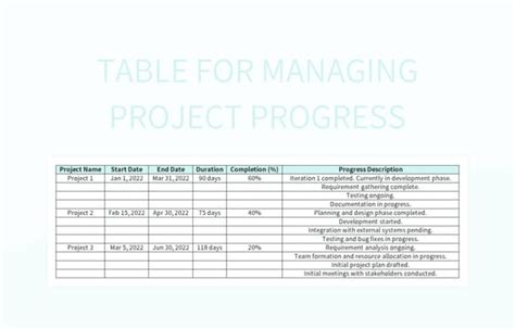 Table For Managing Project Progress Excel Template And Google Sheets File For Free Download