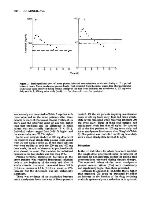 Labetalol Steady State Pharmacokinetics In Hypertensive Patients PMC