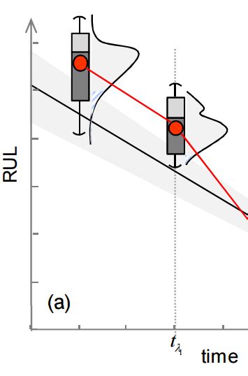 Python Distribution Plot With Box Plot Stack Overflow