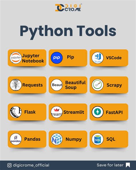 Python Programming Trending Datascience Pythonprogramming