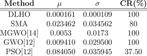 Algorithms Outcomes For The Xor Datasets Download Scientific Diagram
