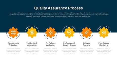 Quality Assurance Process Flow Ppt Template Slidekit