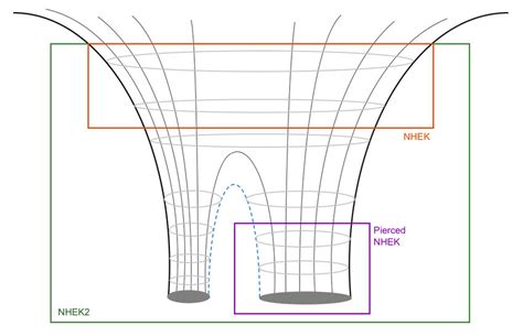 The Diagram Represents A Spatial Cross Section Of The Two Extremal