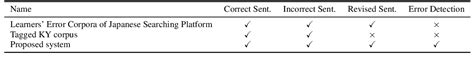 Table 1 From Grammatical Error Aware Incorrect Example Retrieval System For Learners Of Japanese
