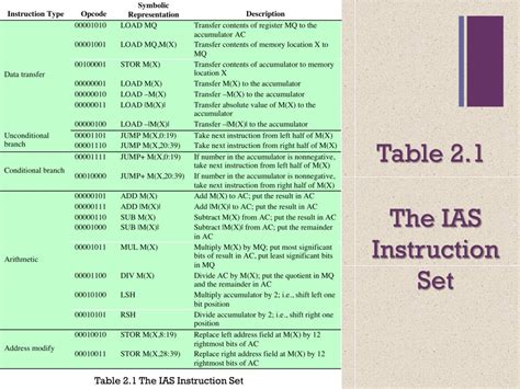 Ppt William Stallings Computer Organization And Architecture 9 Th
