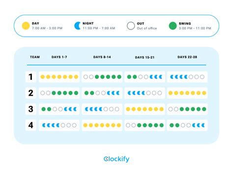 What Is Considered Swing Shift At Edward Medellin Blog