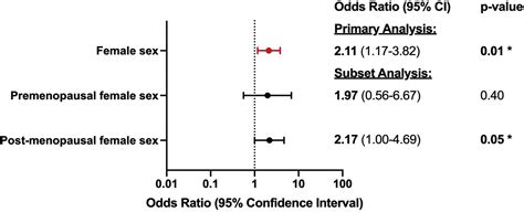 Female Sex Is Associated With Higher Rates Of Dermatologic Adverse Events Among Patients With