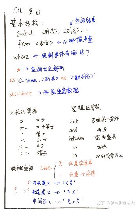 Sql简单查询 知乎