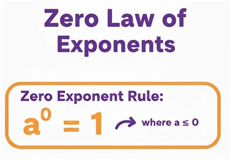 Exponent Rules Definition Formula Examples