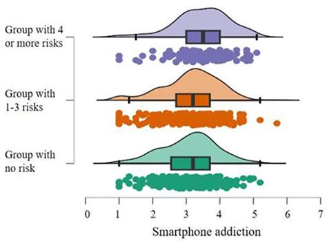 Mediating Role Of Smartphone Addiction Note P Download Scientific Diagram
