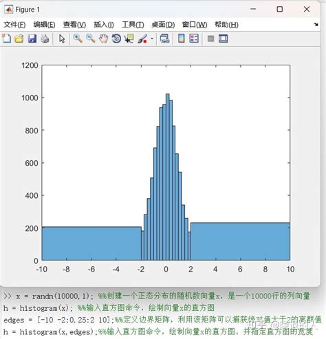 Matlab图形与图像处理 知乎