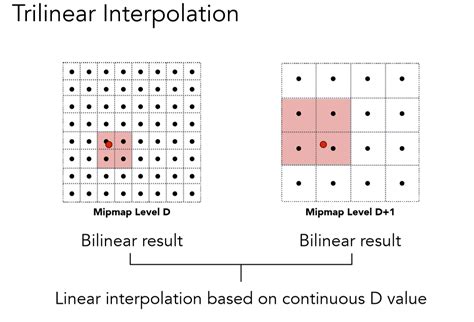 计算机图形学七：纹理映射texture Mapping及mipmap技术csdn 剑来 Games101 Csdn博客