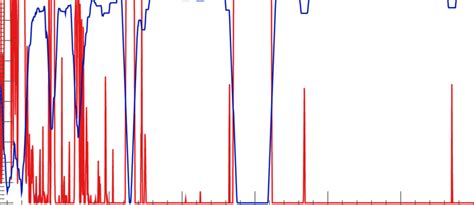 High Duty Cycle Rfi Spectrum At Hcro In Late 2008 Red Lines Show The Download Scientific