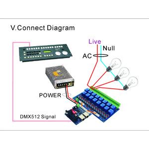 Jual Ch Relay Switch Dmx Controlr Relay Output Dmx Relay Jakarta Barat Pengadaan Barang