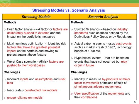 Difference Between Stress Testing And Scenario Analysis At Flynn Trenwith Blog