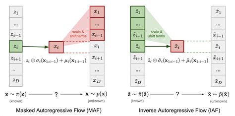 Deep Generative Models Jiacheng Li Ustc
