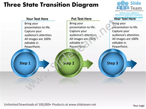 Three State Transition Diagram Flow Chart Slides Power Point Ppt