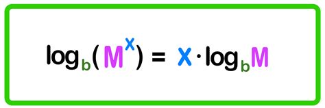 Log Rules Explained Free Chart — Mashup Math