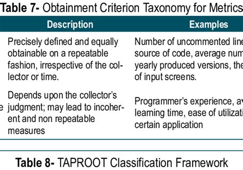 Structure Taxonomy For Metrics Download Scientific Diagram