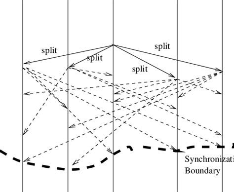 Synchronization And The Configuration Number Download Scientific Diagram