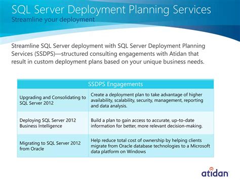 Microsoft Sql Server 2012 And Business Intelligence Deployment Planning