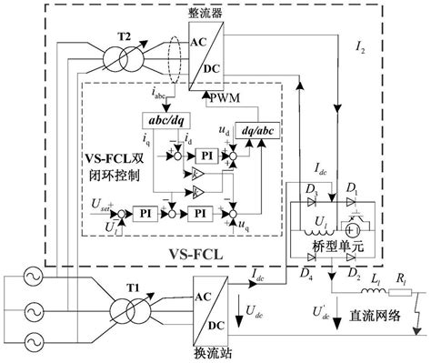 Optimal Configuration Method For Flexible Direct Current Limiter Eureka Patsnap