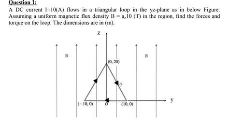 Solved A DC Current I A Flows In A Triangular Loop In Chegg