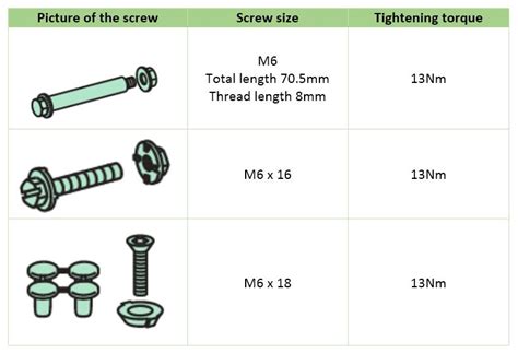 M3 Machine Screw Tightening Torque Outlet