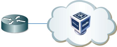 Connecting VirtualBox With The GNS Mr Bart