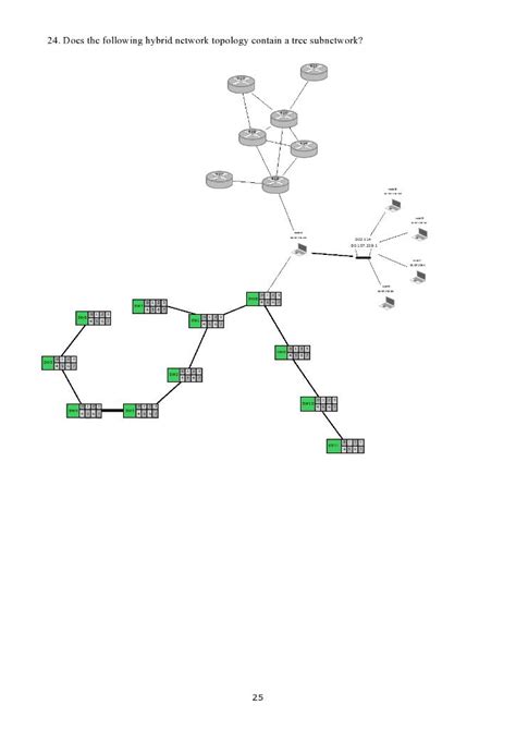 Solved 24 Does The Following Hybrid Network Topology Chegg Com