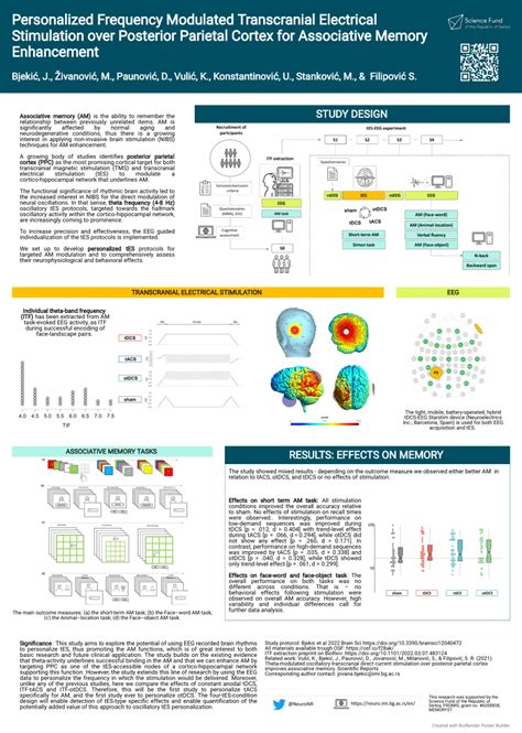 Pdf Personalized Frequency Modulated Transcranial Electrical